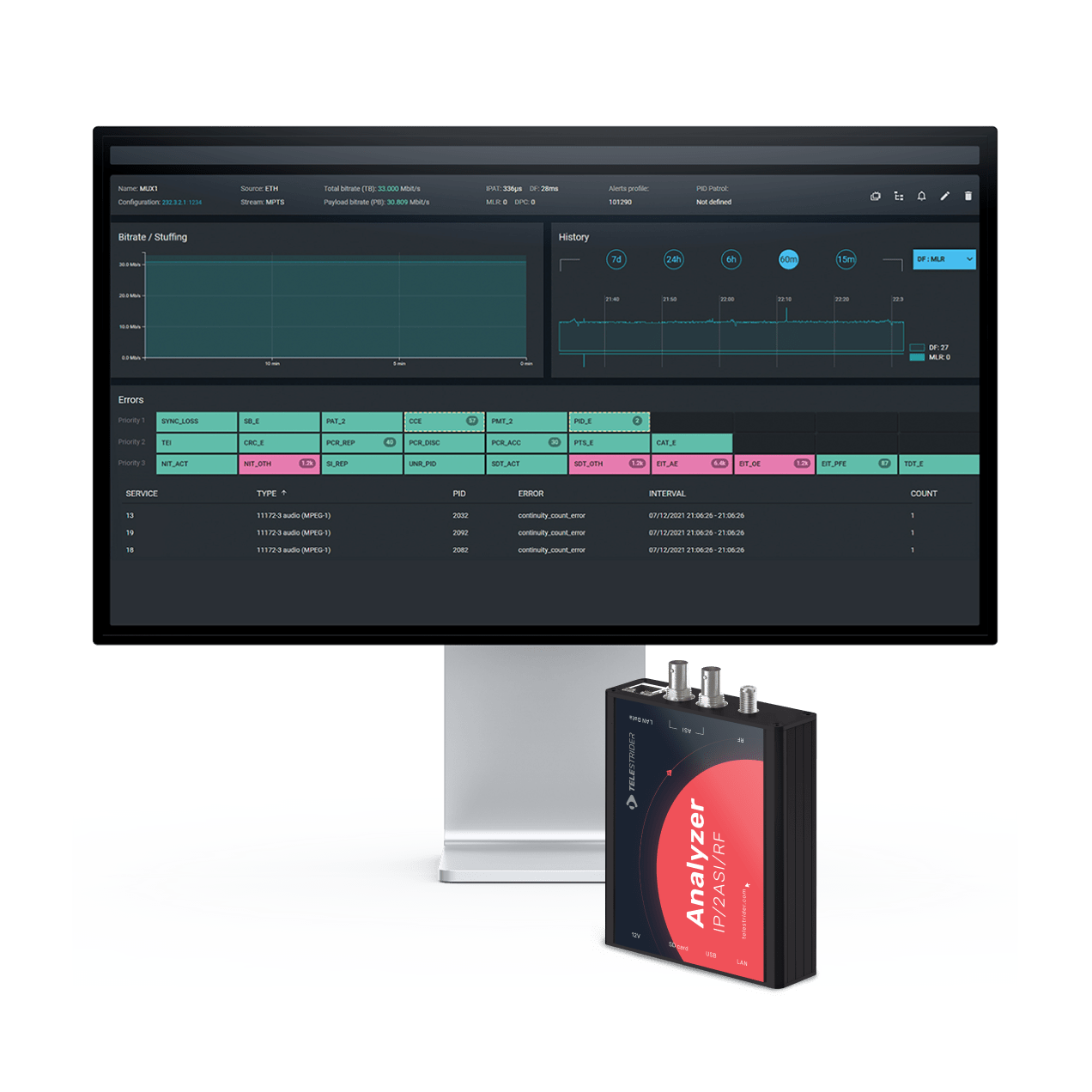Analyzer | Telestrider